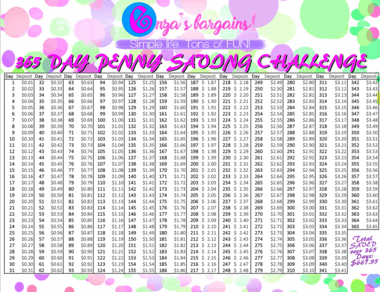 Penny Savings Challenge Checklist - FREE Printable